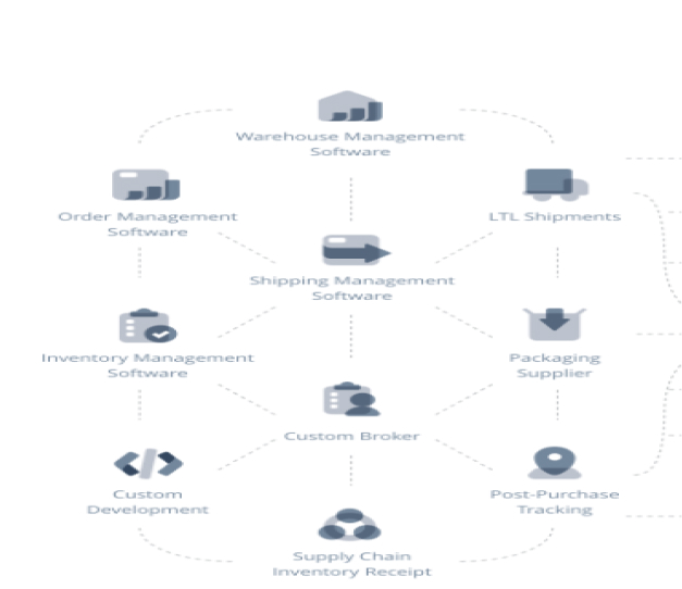Atomix | Order Fufillment | 3PL for High-Growth Brands